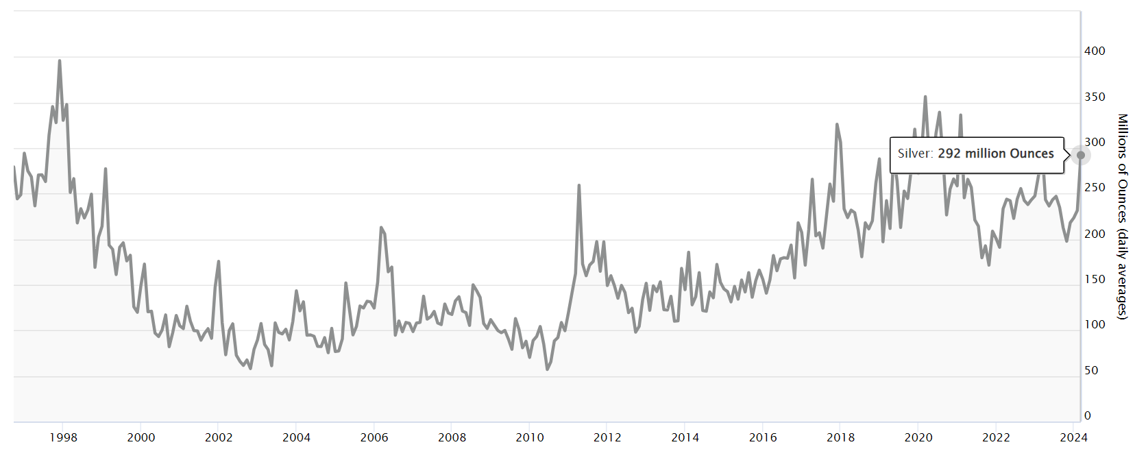 IS THIS HOW BANKS ARE CONCEALING THEIR LOSSES ON SILVER SHORT POSITIONS ...